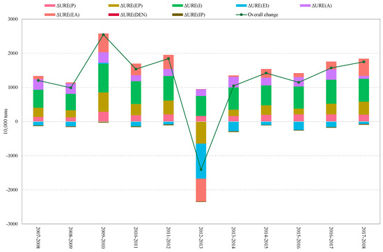 Spatiotemporal Patterns and Influencing Mechanism of Urban Residential ...