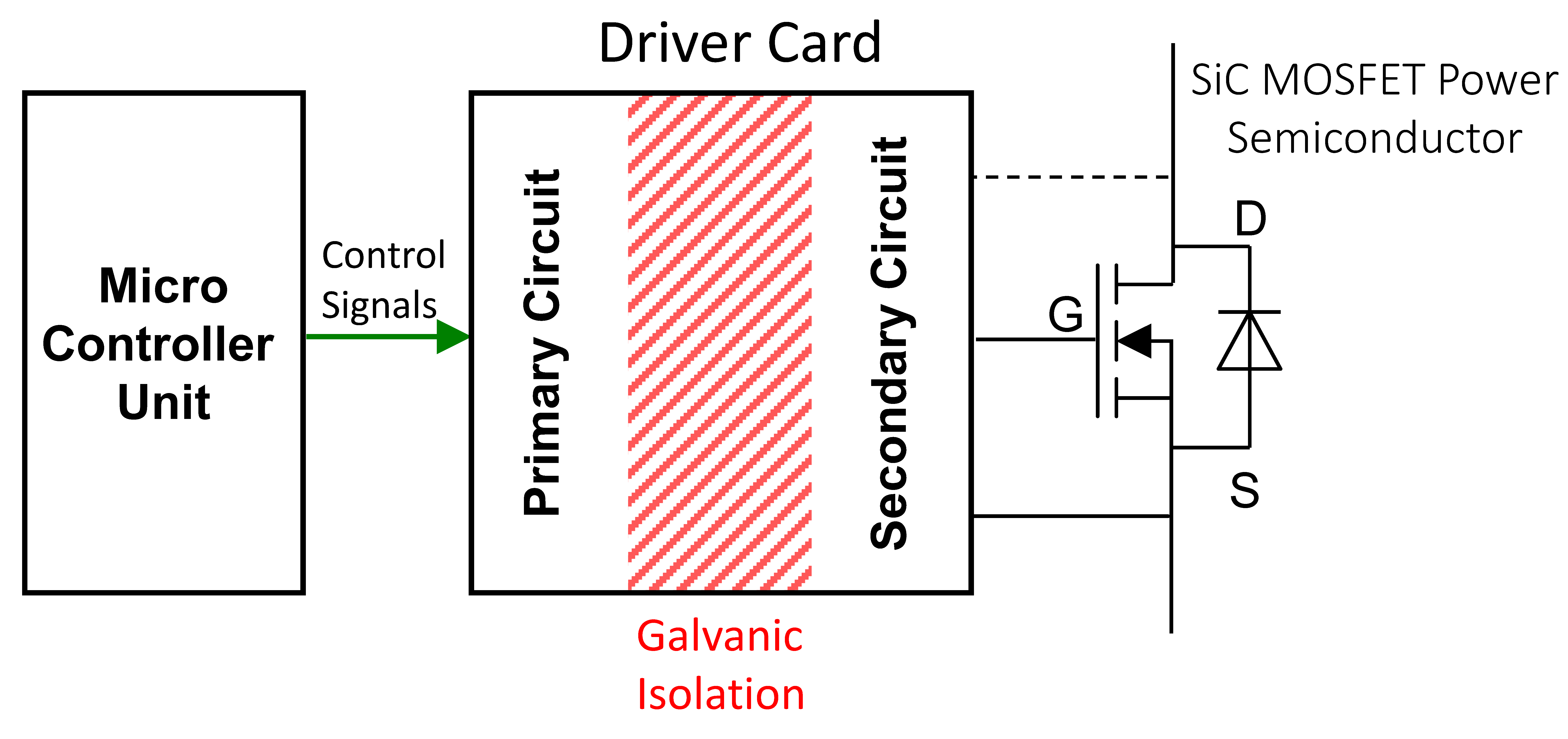 Investigating the Shielding Effect of Pulse Transformer Operation in ...