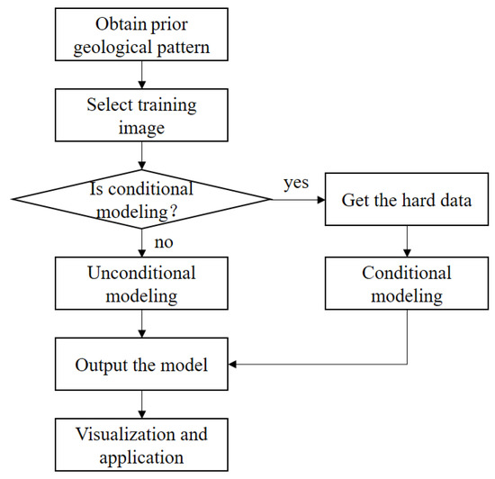 Energies | Free Full-Text | An Improved Method of Reservoir Facies Modeling Based on Generative ...