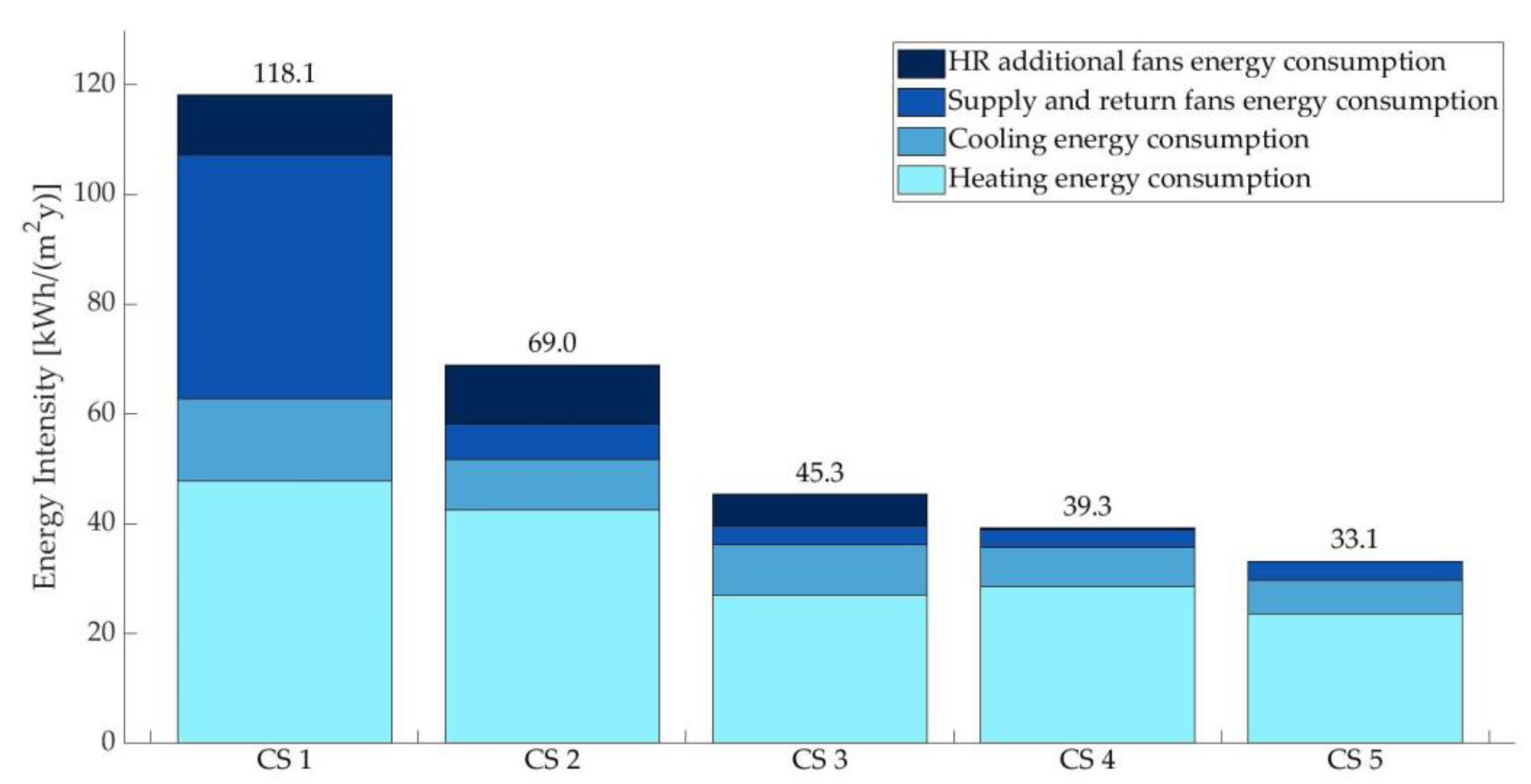 Energy Intensity Reduction in Large-Scale Non-Residential Buildings by ...