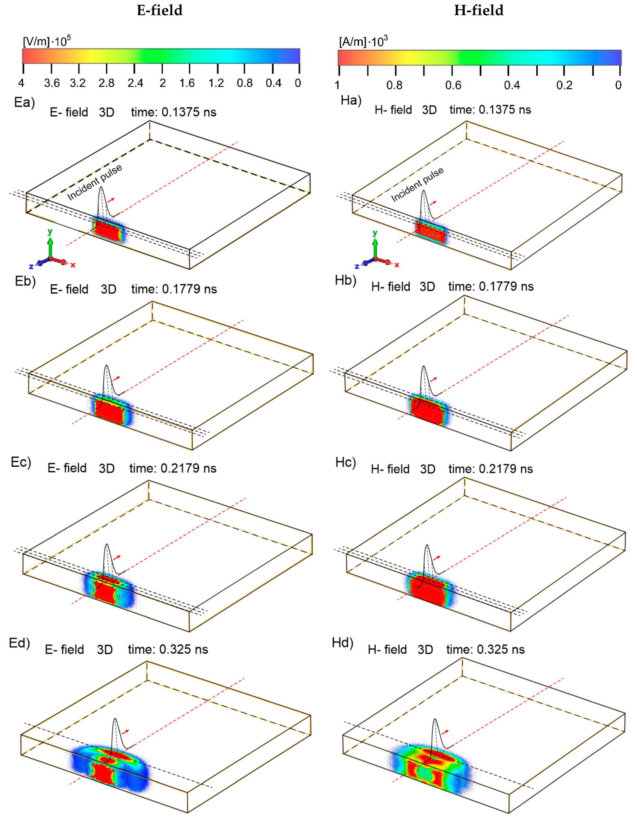 Temporal and Spatial Development of the EM Field in a Shielding ...