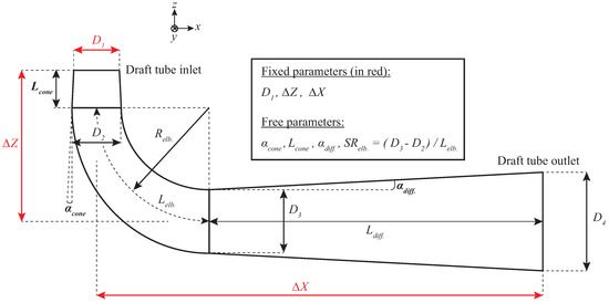 Design of Experiments Applied to Francis Turbine Draft Tube to Minimize ...