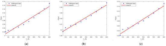 A Thermal Model for Three-Core Armored Submarine Cables Based on ...