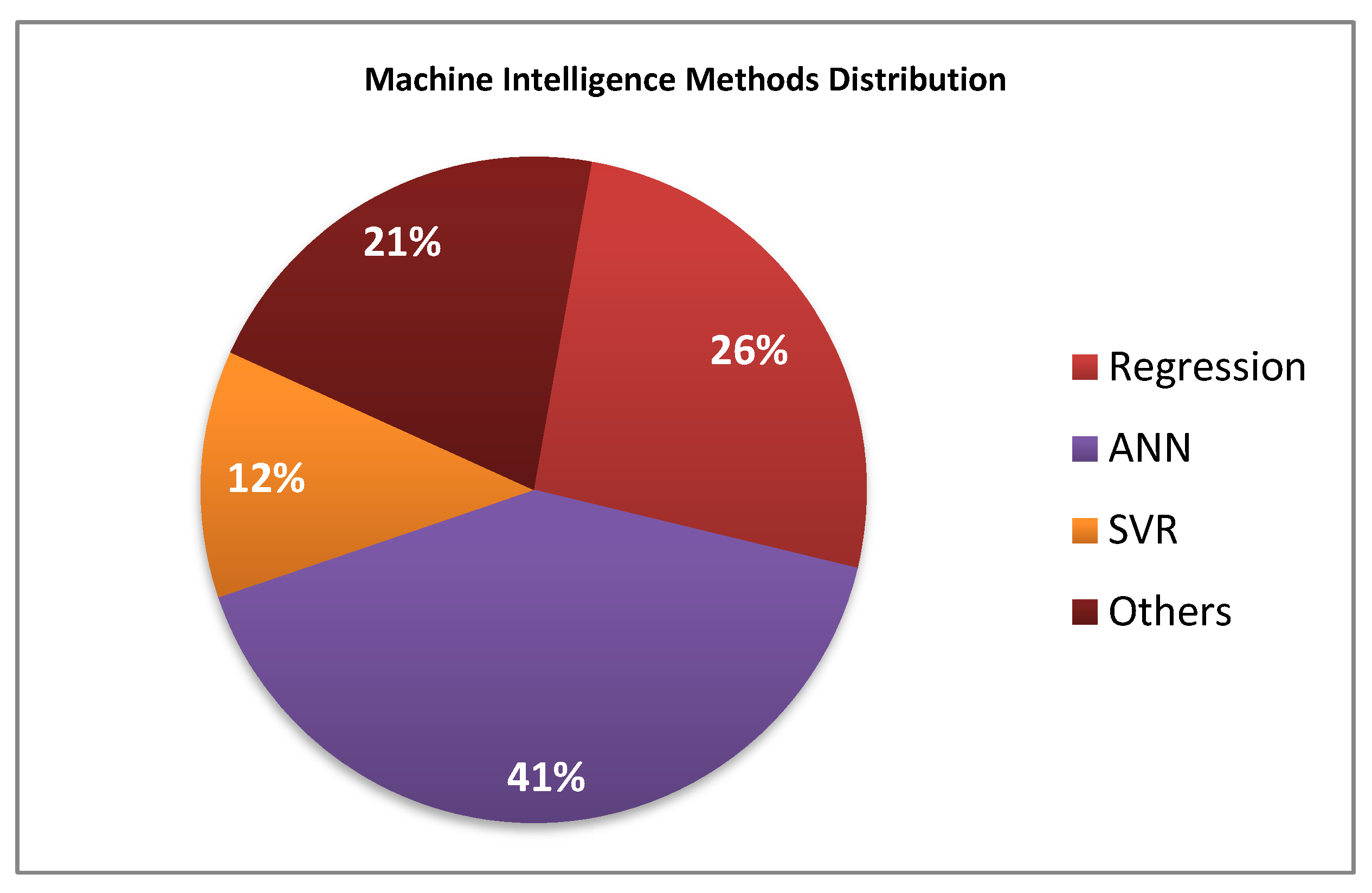 Energies | Free Full-Text | A Pragmatic Investigation of Energy ...