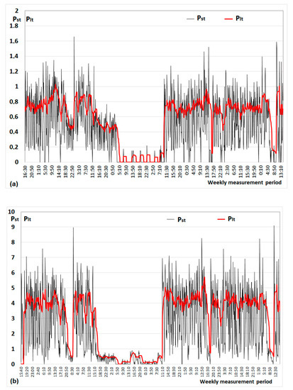 Evaluation of Flicker of Light Generated by Arc Furnaces