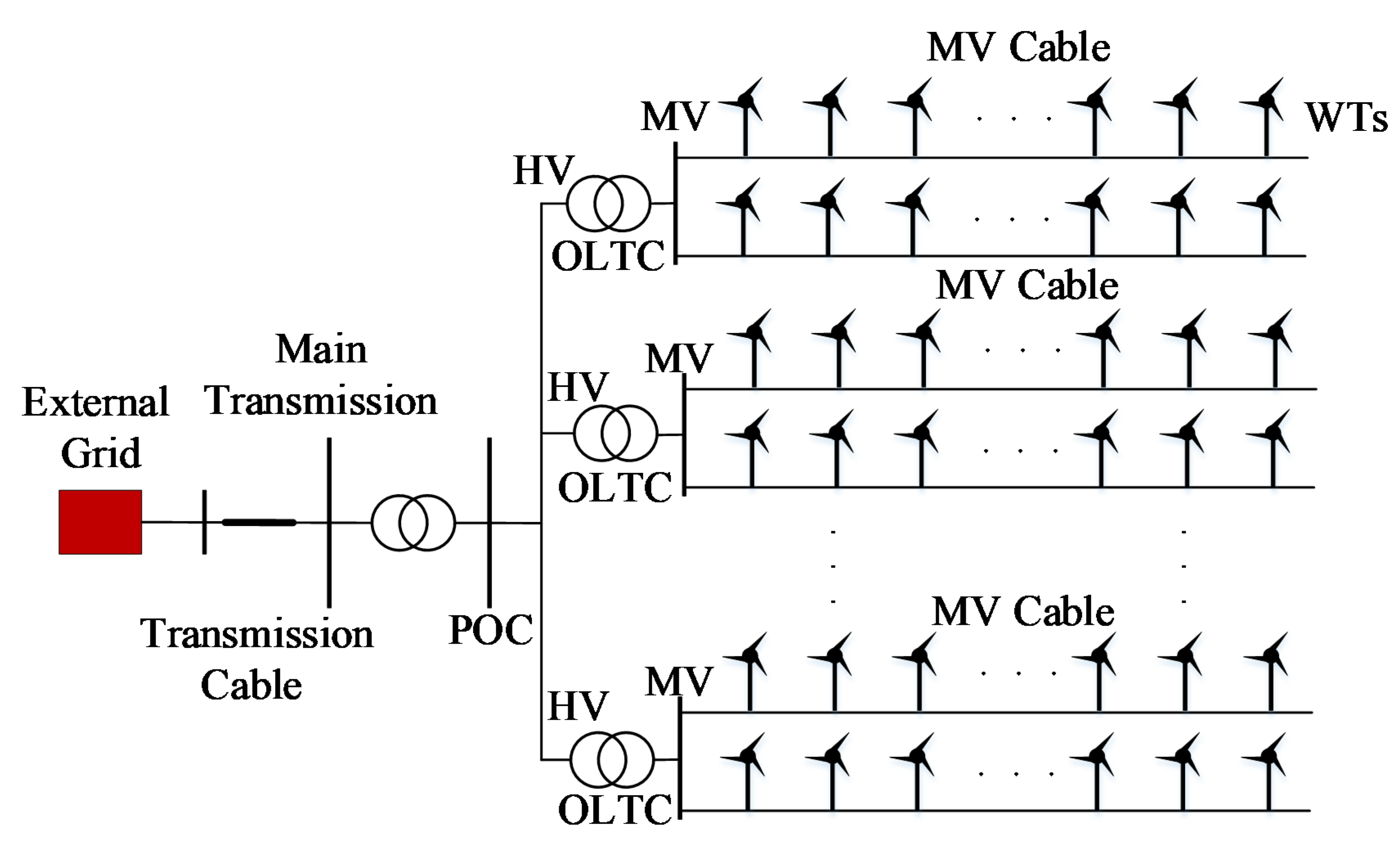 MPC Based Coordinated Active and Reactive Power Control Strategy of DFIG Wind Farm with ...