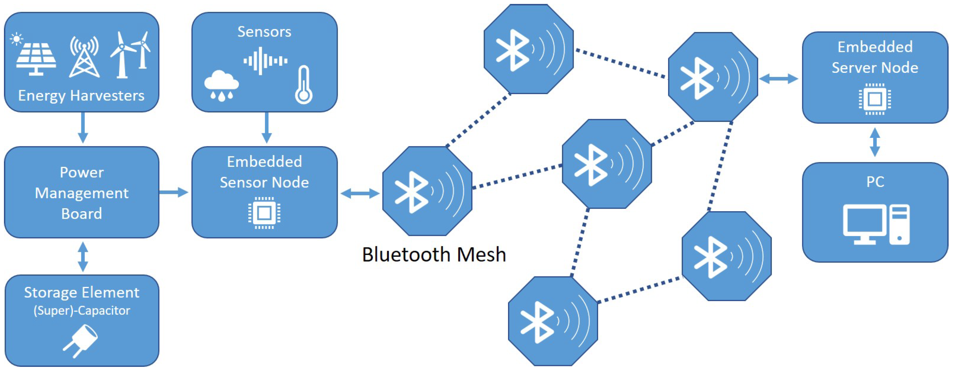 Energies | Free Full-Text | Automated Testbench for Hybrid Machine ...