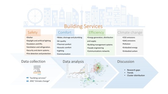 Energies | Free Full-Text | Which Building Services Are Considered to ...