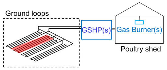 Ground-Source Heat Pump Systems: The Effects of Variable Trench ...