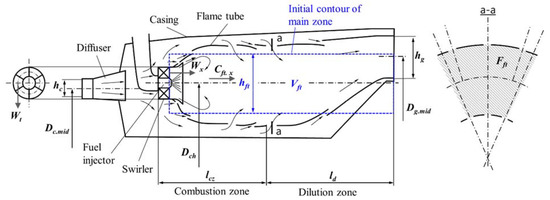 One-Dimensional Analysis of Double Annular Combustor for Reducing ...