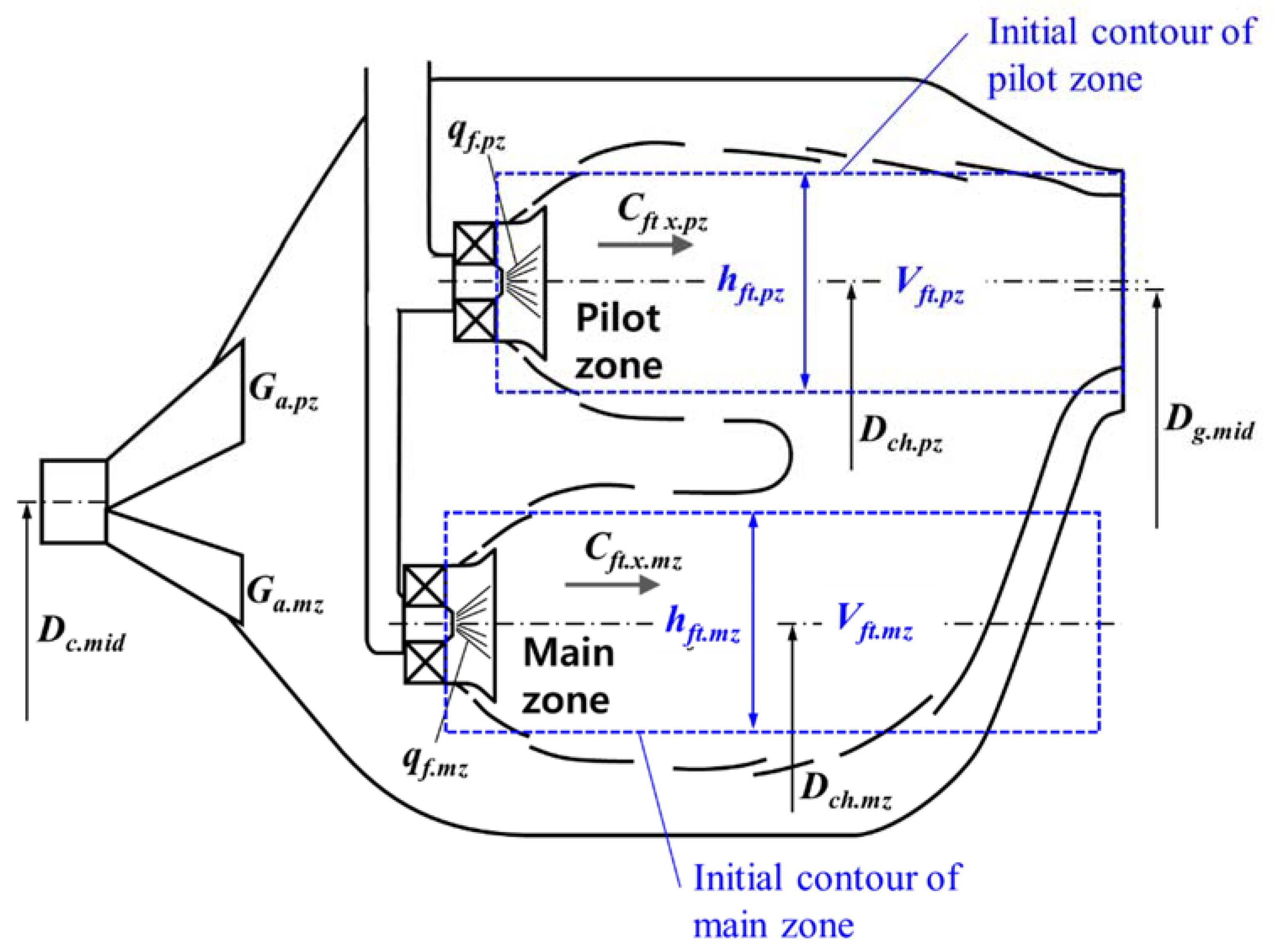 One-Dimensional Analysis of Double Annular Combustor for Reducing ...