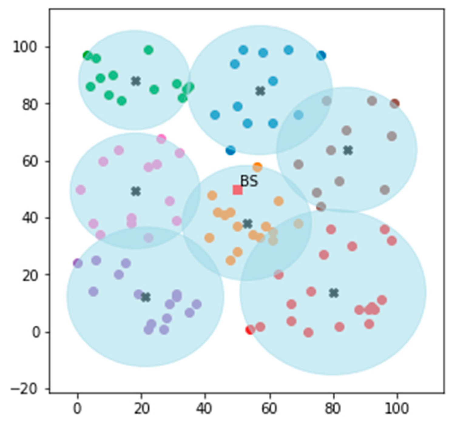 FEHCA: A Fault-Tolerant Energy-Efficient Hierarchical Clustering Algorithm for Wireless Sensor ...