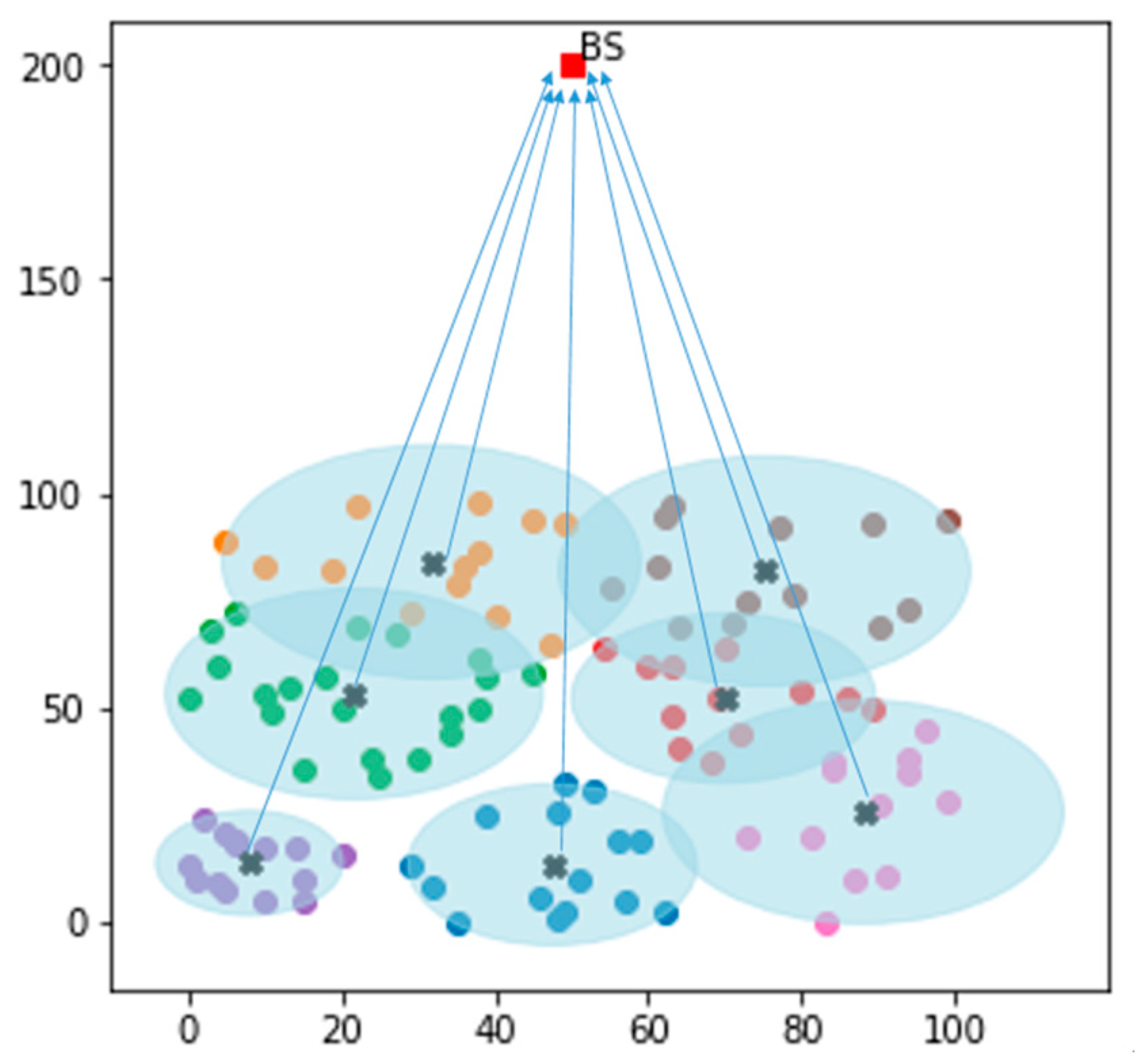 Energies | Free Full-Text | FEHCA: A Fault-Tolerant Energy-Efficient Hierarchical Clustering ...