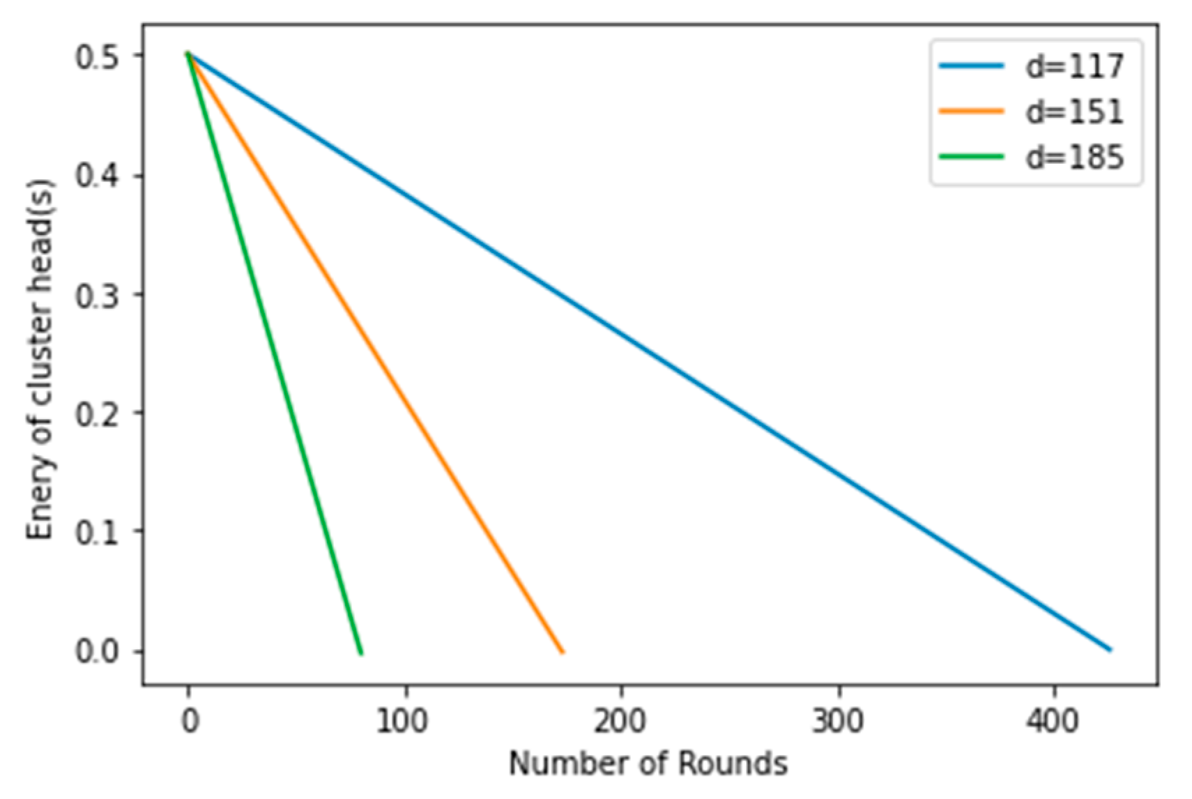 FEHCA: A Fault-Tolerant Energy-Efficient Hierarchical Clustering Algorithm for Wireless Sensor ...