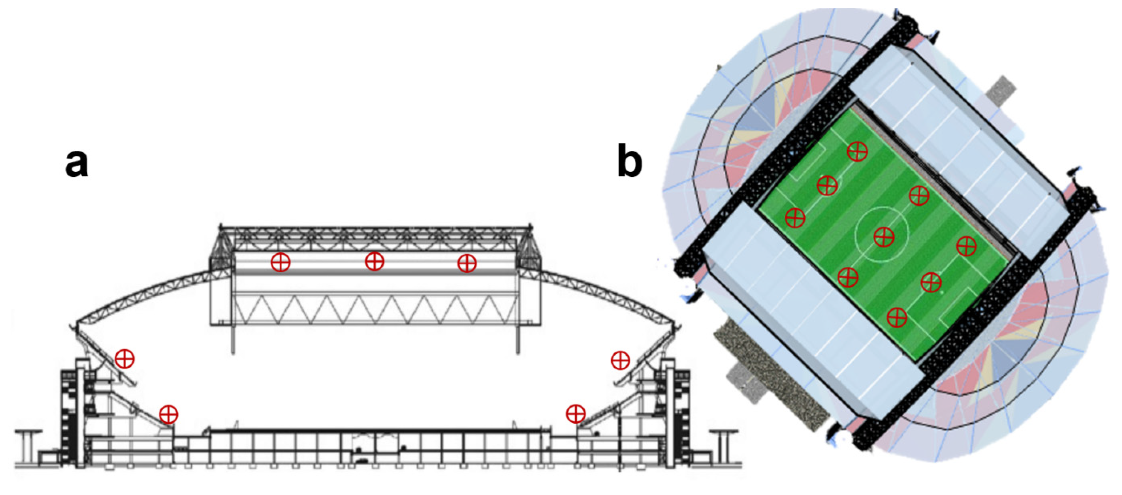 Effect of Roof Cooling and Air Curtain Gates on Thermal and Wind ...