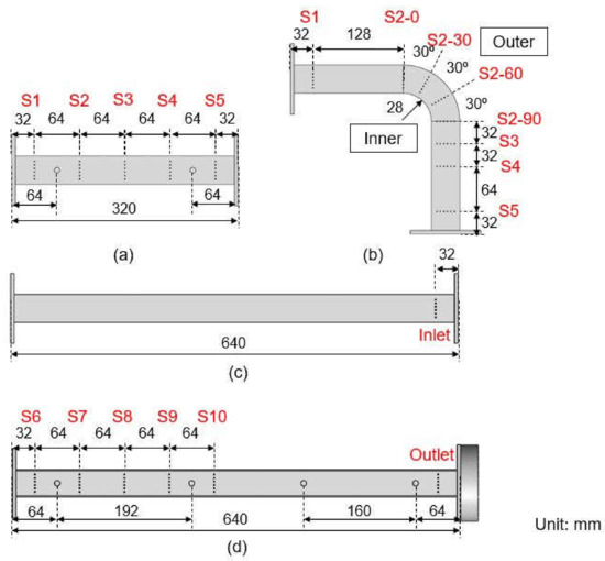 Experimental Study and Conjugate Heat Transfer Simulation of Pulsating ...