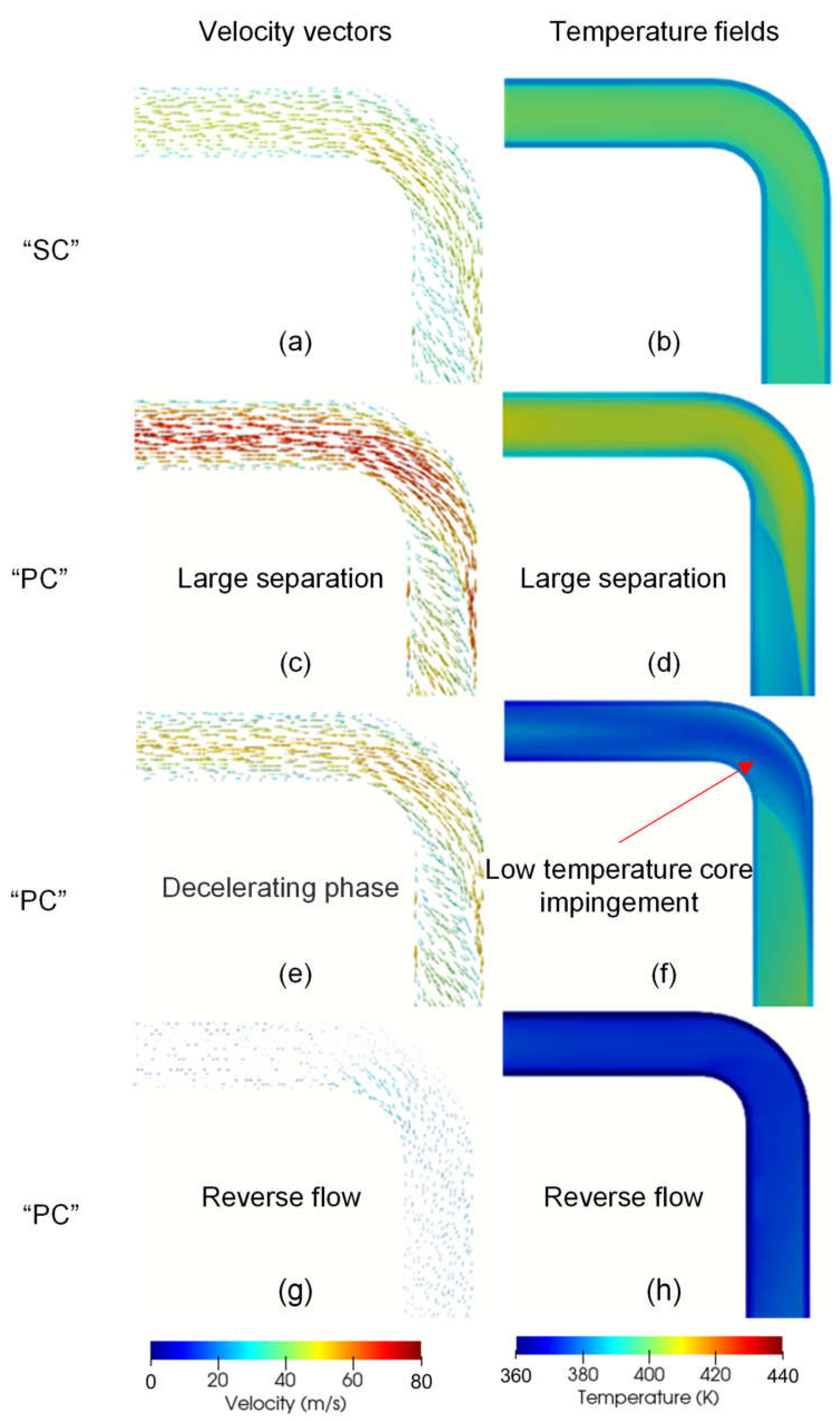 Experimental Study and Conjugate Heat Transfer Simulation of Pulsating ...