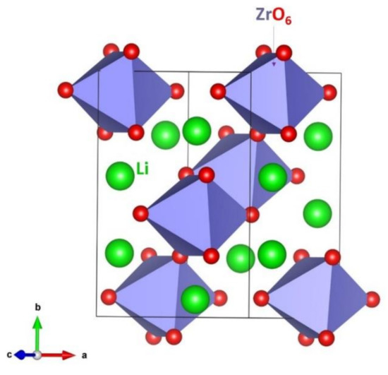 Defect Properties and Lithium Incorporation in Li2ZrO3