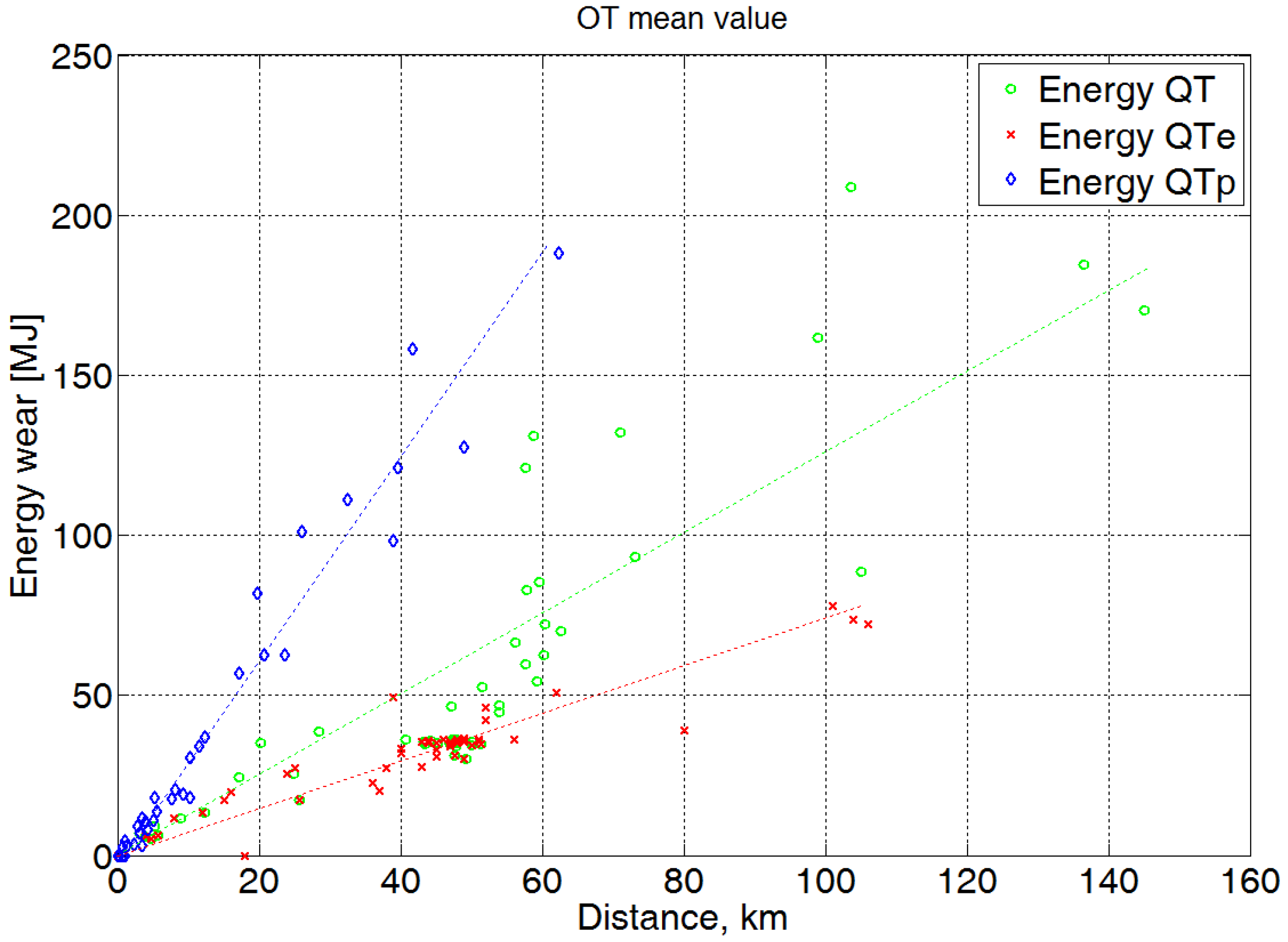 Analysis of the Total Unit Energy Consumption of a Car with a Hybrid ...