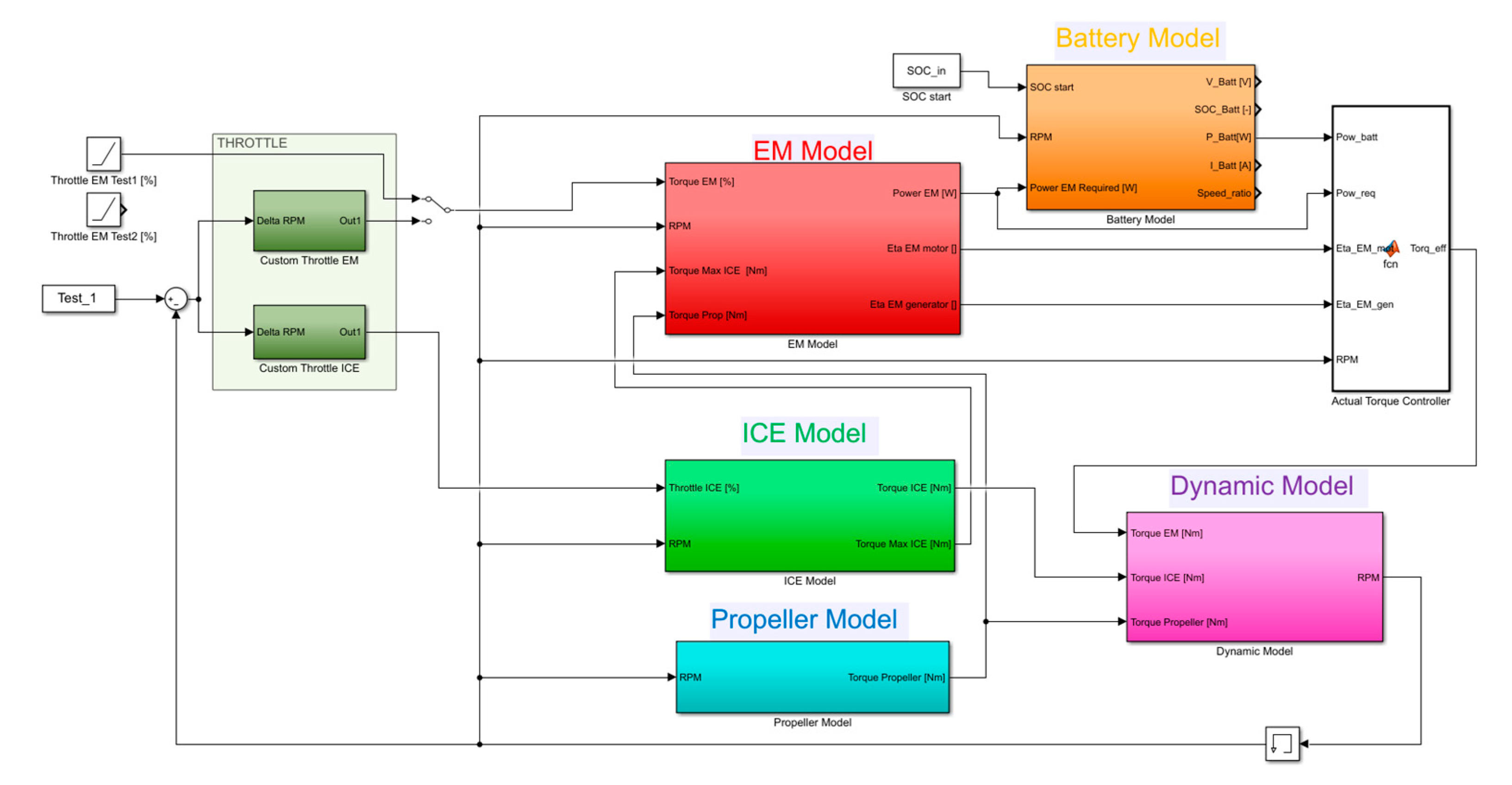 Energies | Free Full-Text | Modelling and Experimental Validation of a ...