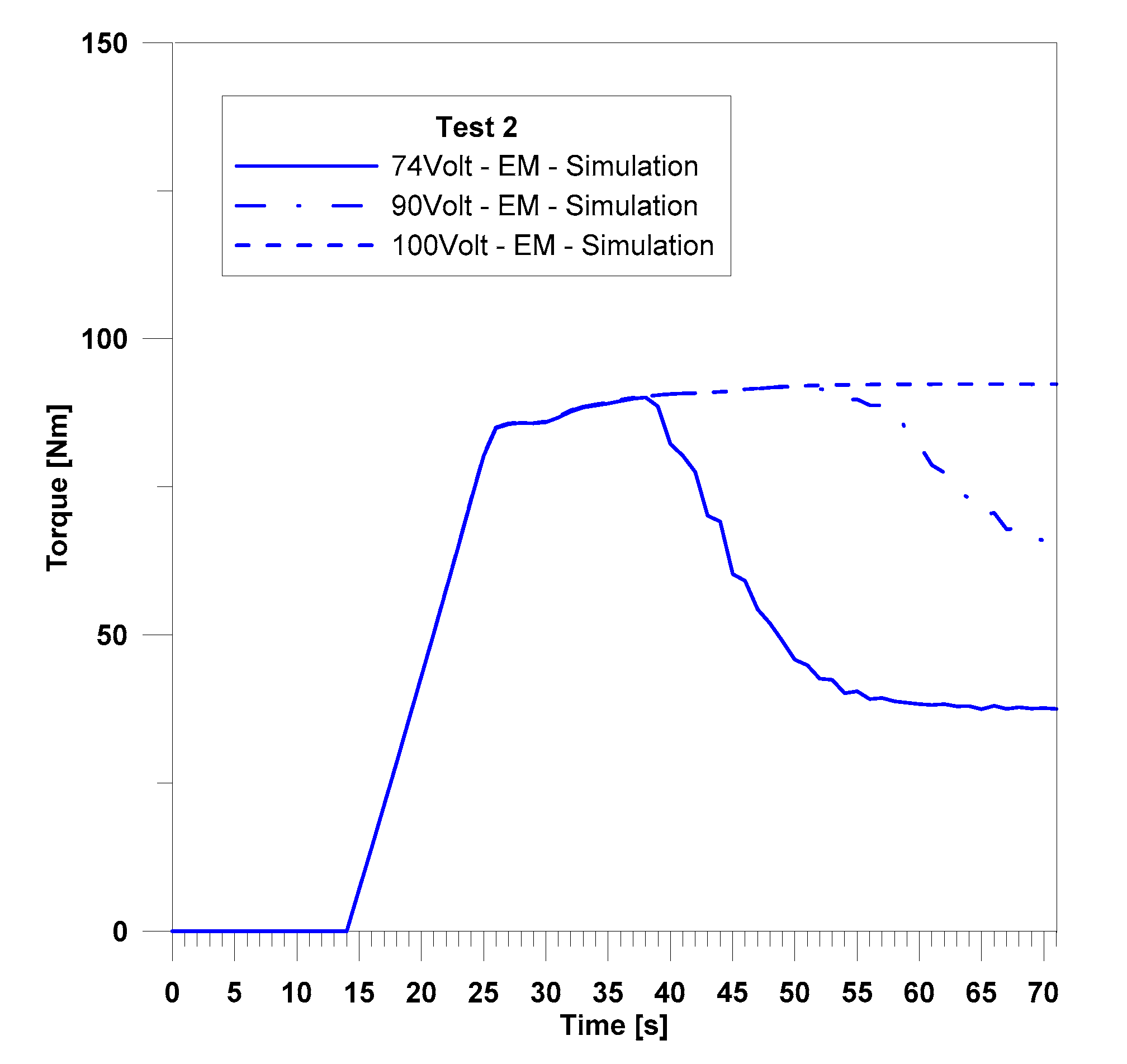 Modelling and Experimental Validation of a Hybrid Electric Propulsion ...