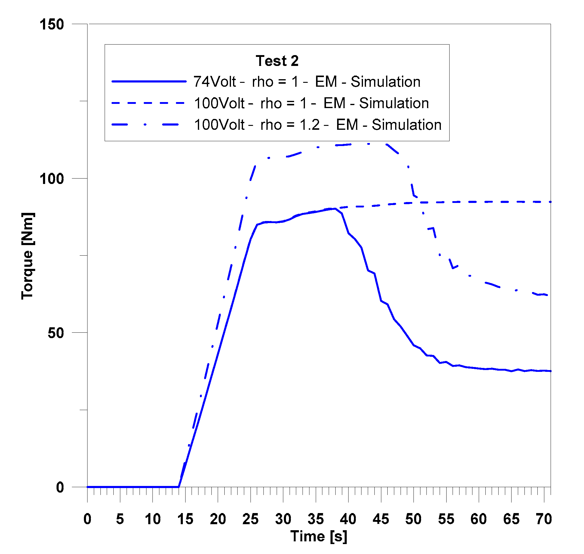Modelling and Experimental Validation of a Hybrid Electric Propulsion ...