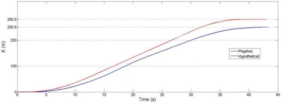Energy Efficiency Assessment of Rail Freight Transport: Freight Tram in ...