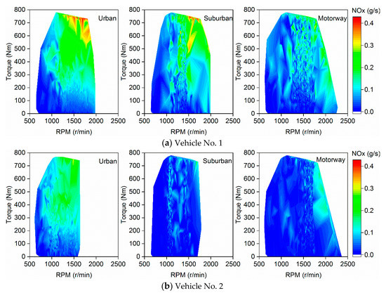 NOx Emission from Diesel Vehicle with SCR System Failure Characterized ...