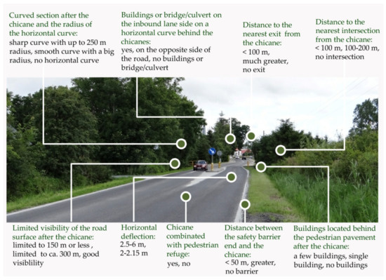 Energies | Free Full-Text | Identification of the Determinants of the ...