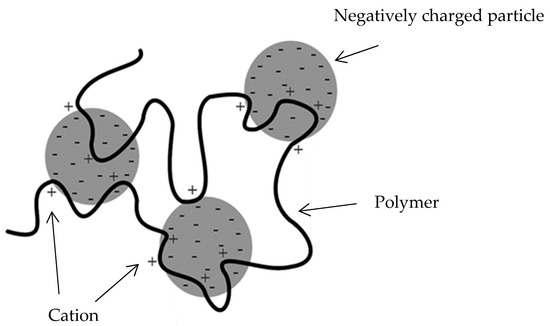 Extracellular Polymeric Substances (EPS) as Microalgal Bioproducts: A ...