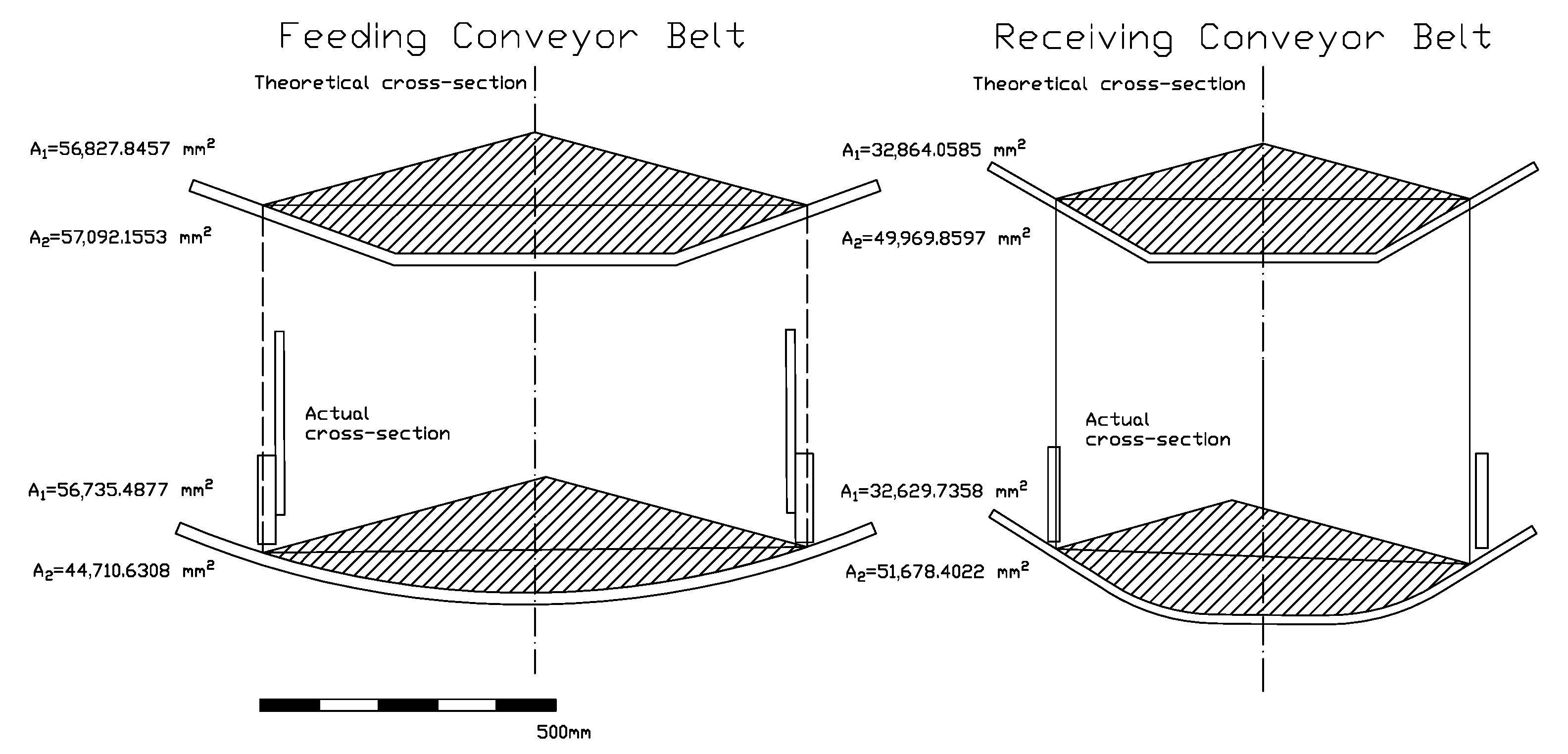 Simple Design Solution for Harsh Operating Conditions: Redesign of ...