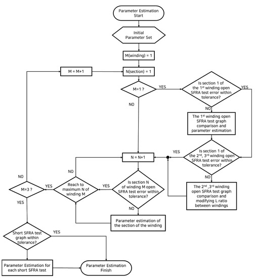 Energies | Free Full-Text | High-Frequency Modeling of a Three-Winding ...