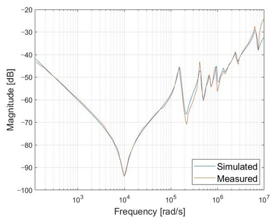 High-Frequency Modeling of a Three-Winding Power Transformer Using ...