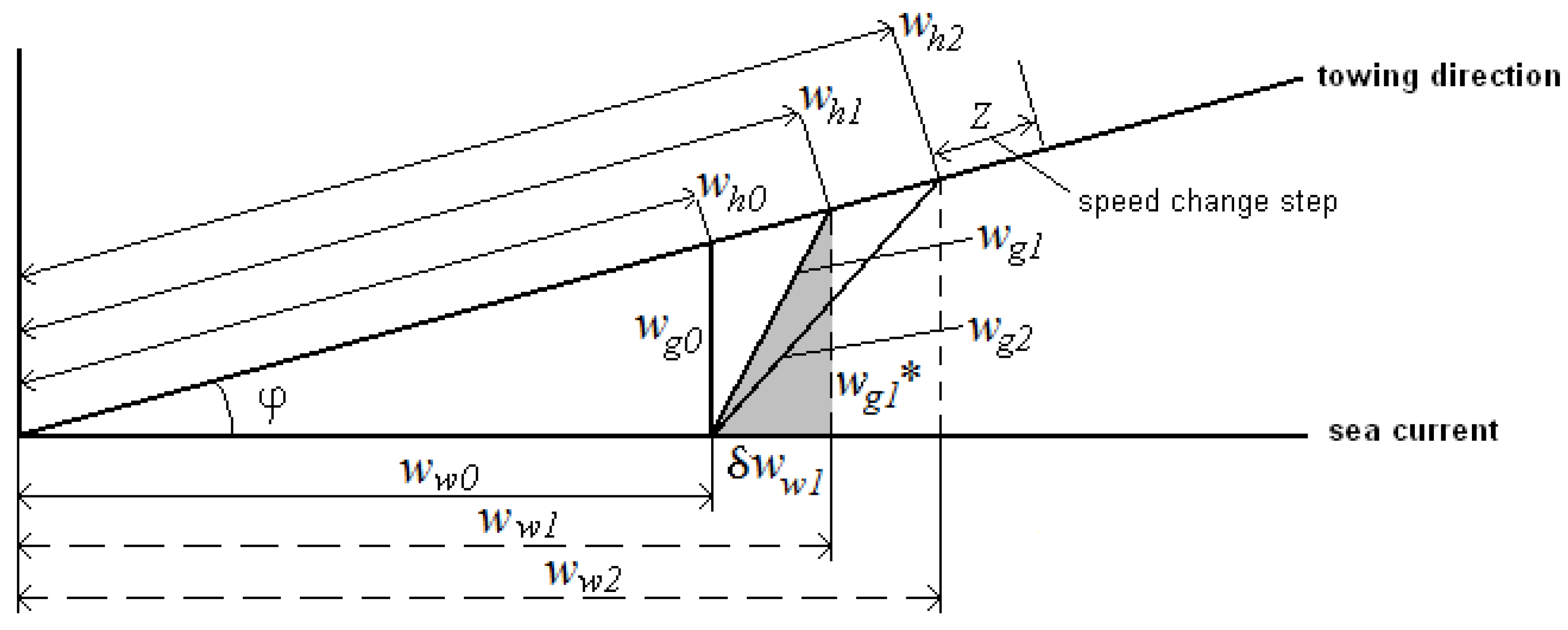 Multi-Agent Simulation of Iceberg Mass Loss during Its Energy-Efficient ...