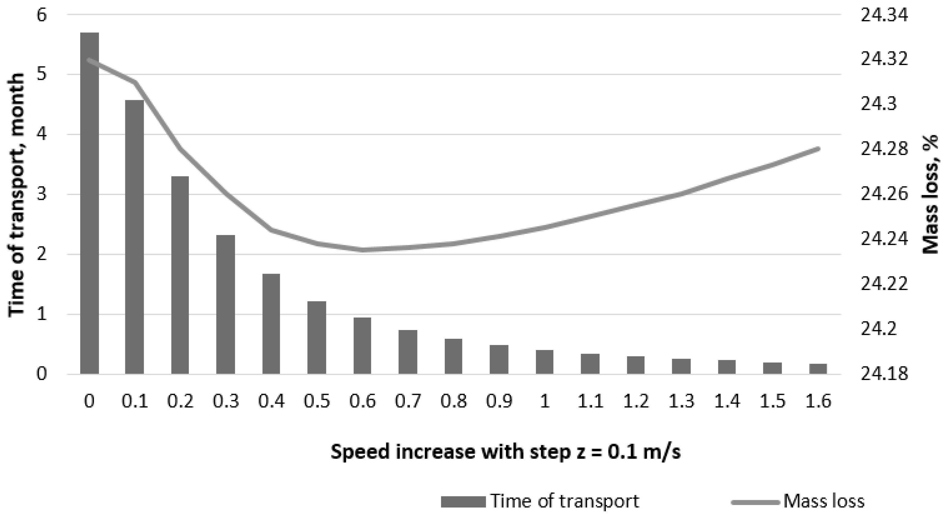 Multi-Agent Simulation of Iceberg Mass Loss during Its Energy-Efficient ...