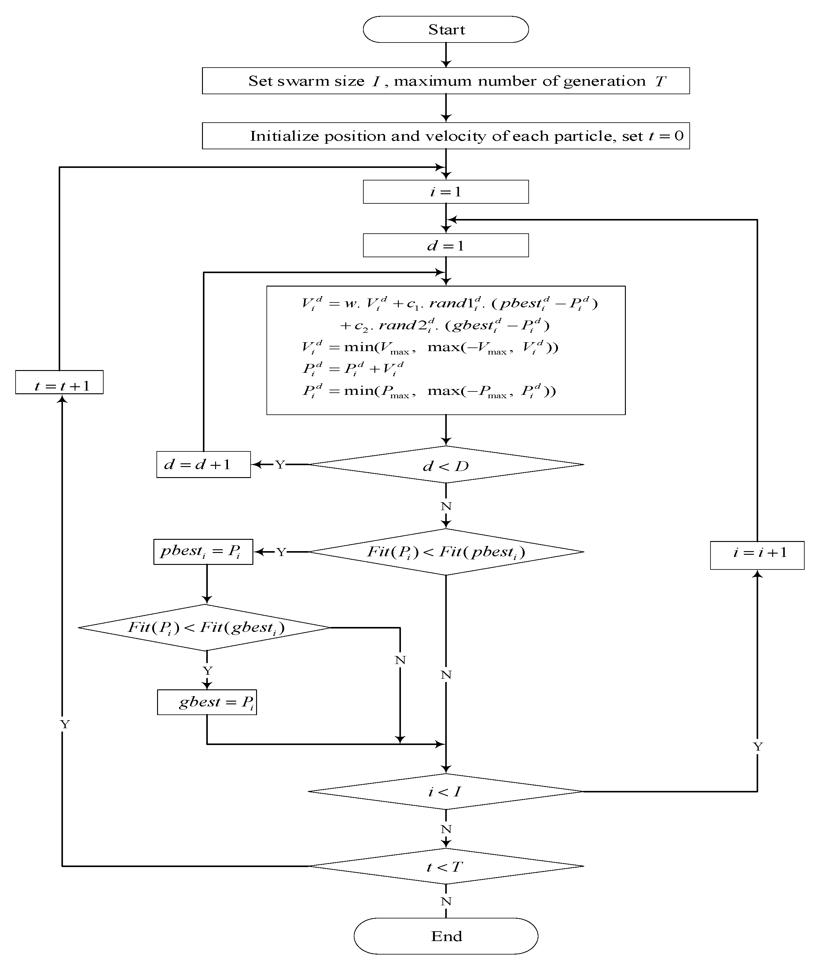Energies | Free Full-Text | Equipping Seasonal Exponential Smoothing ...