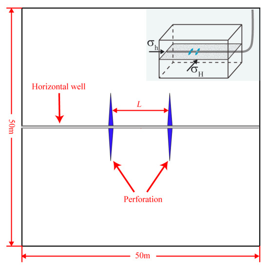 The Effect of Perforation Spacing on the Variation of Stress Shadow