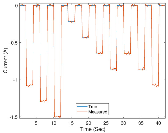 A Critical Look at Coulomb Counting Approach for State of Charge ...