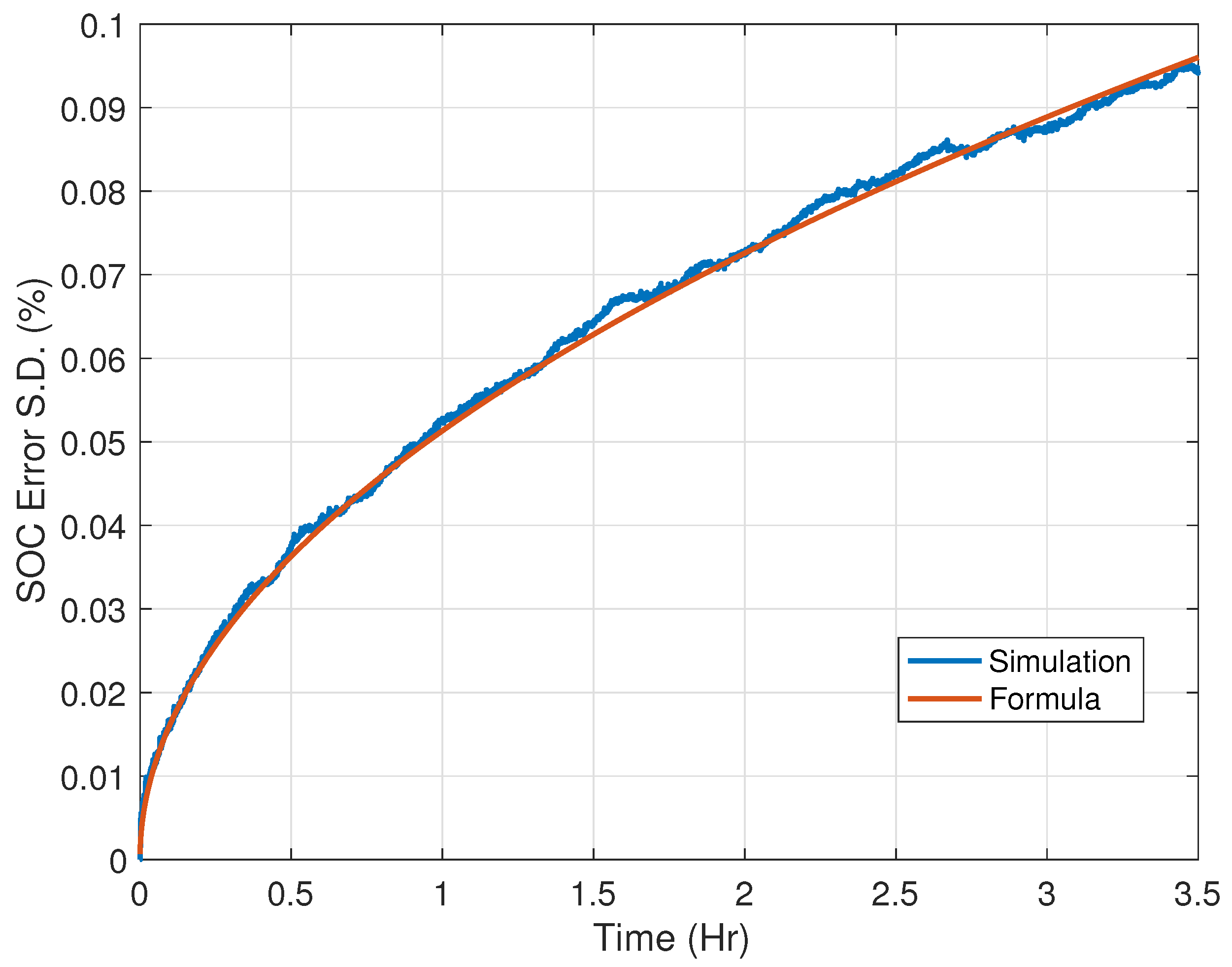 A Critical Look at Coulomb Counting Approach for State of Charge ...