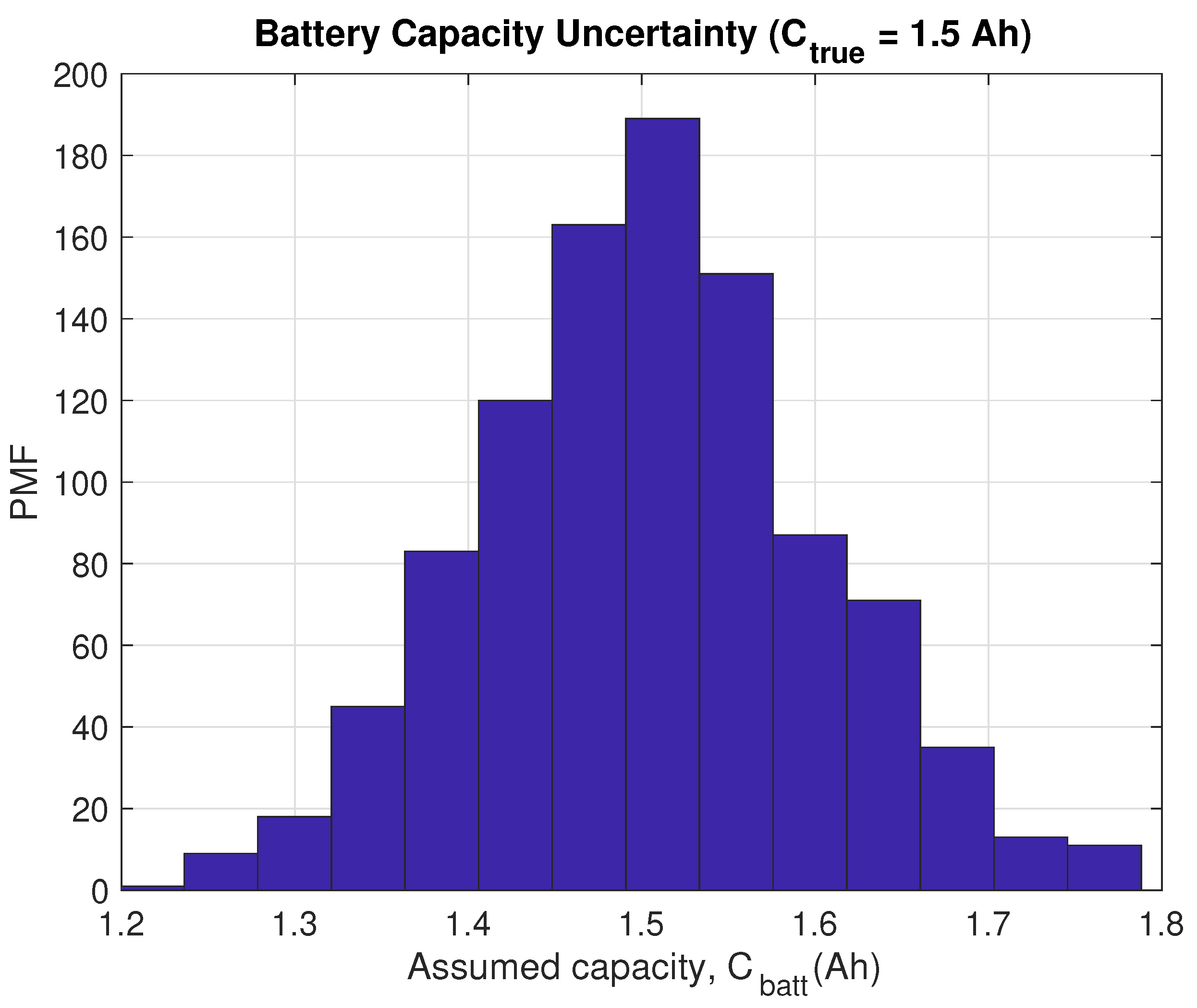 Energies | Free Full-Text | A Critical Look at Coulomb Counting ...