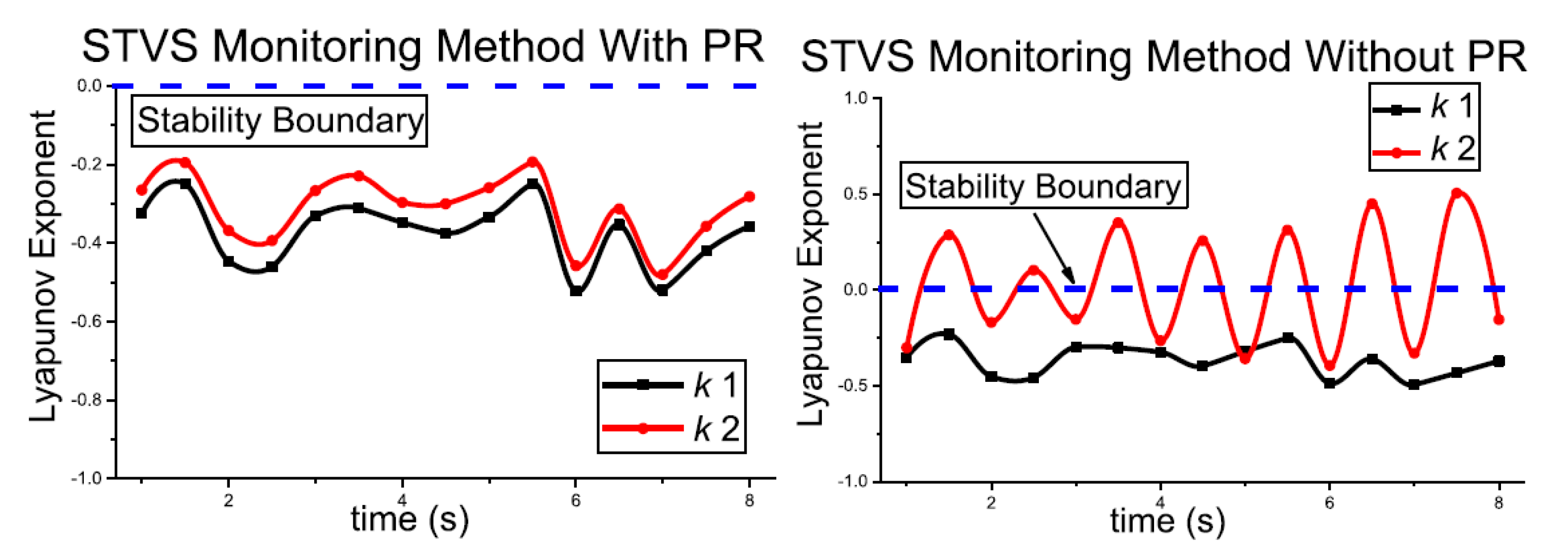 Comprehensive Review of Short-Term Voltage Stability Evaluation Methods ...