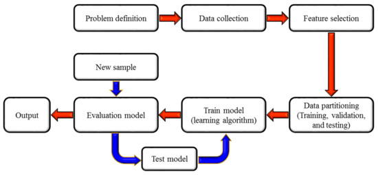 Machine Learning—A Review of Applications in Mineral Resource Estimation