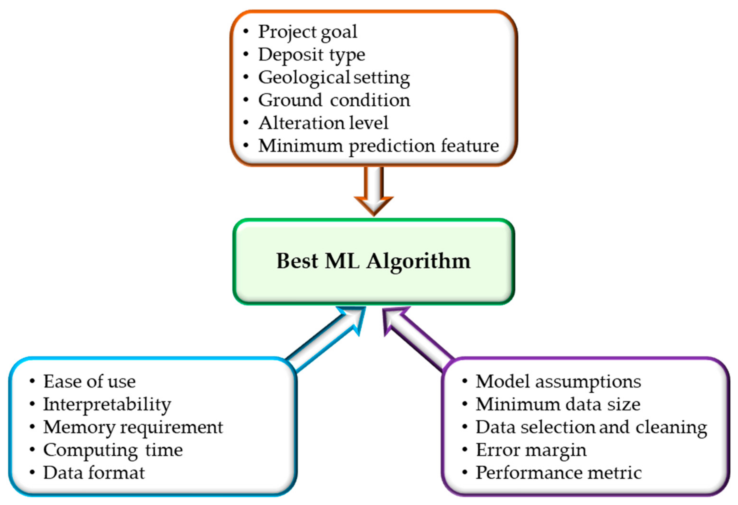 Energies | Free Full-Text | Machine Learning—A Review of Applications ...