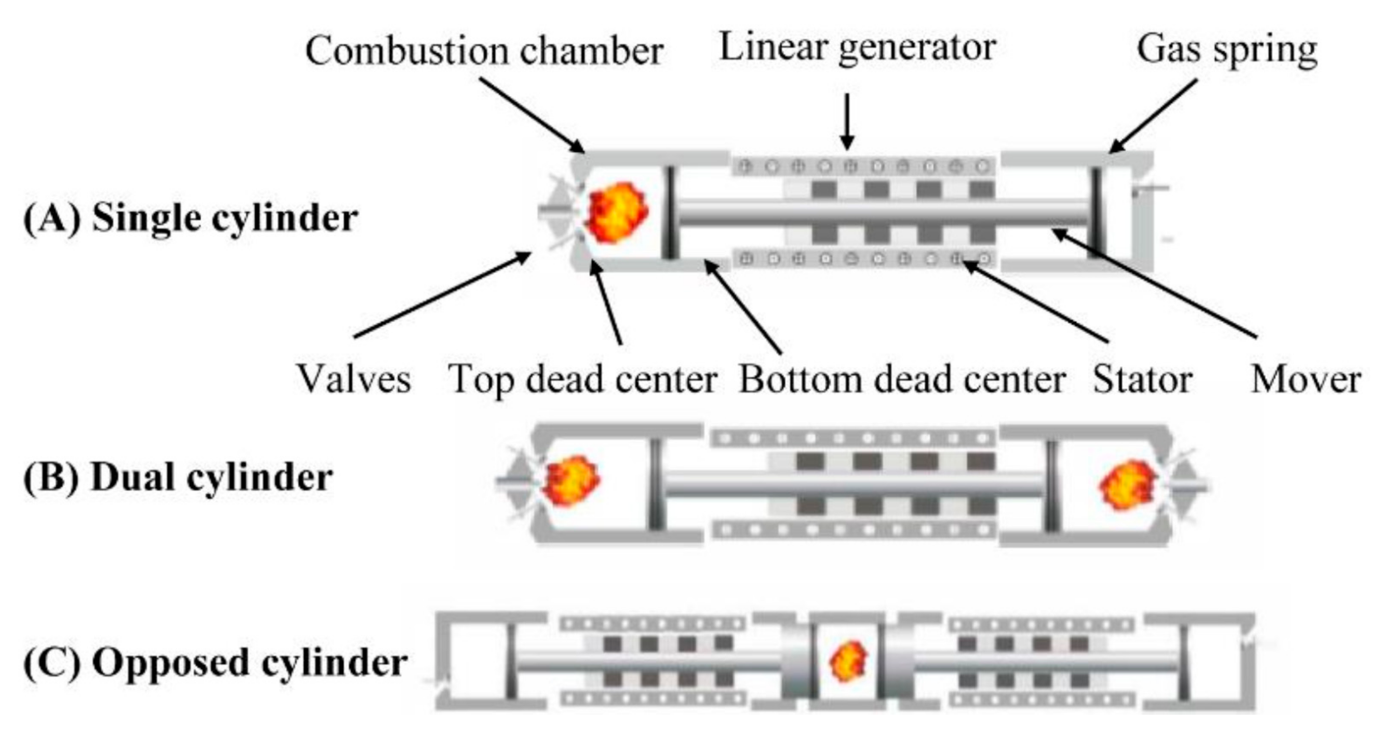 Energies | Free Full-Text | Impact of Combustion Variance on ...