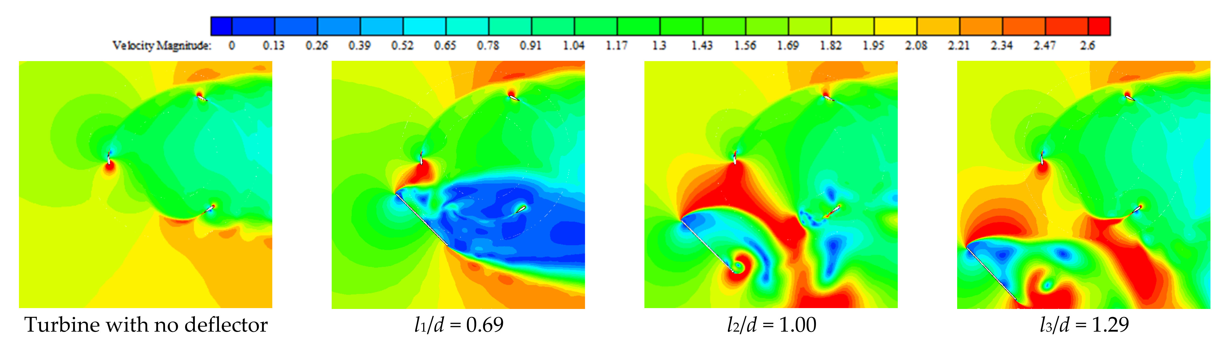 Influences of Geometrical Parameters of Upstream Deflector on ...
