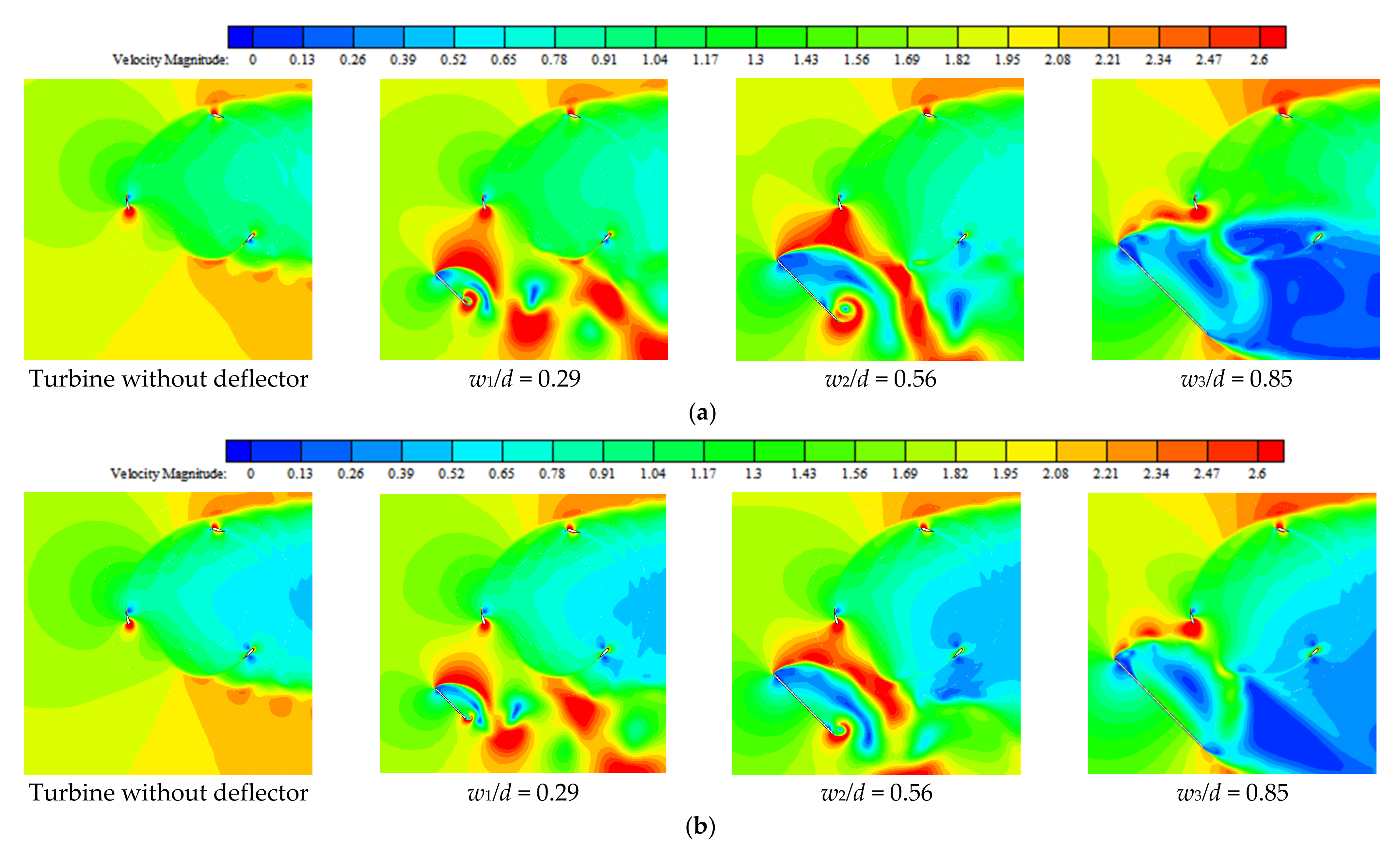 Influences of Geometrical Parameters of Upstream Deflector on ...