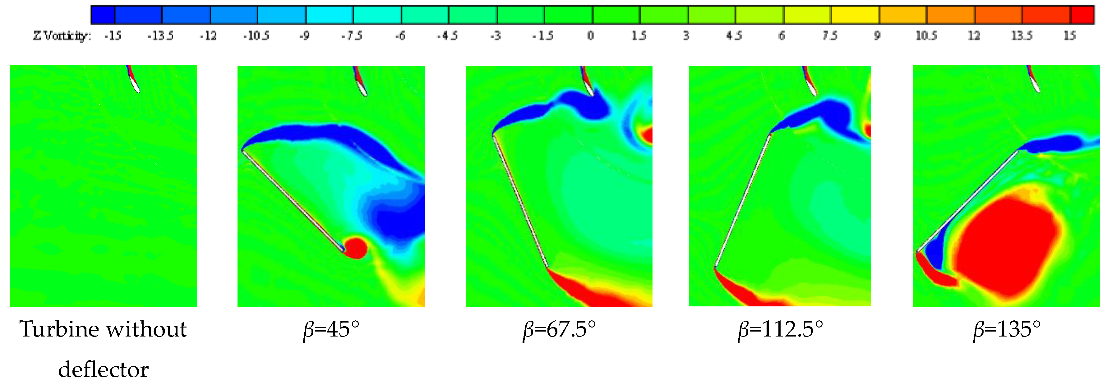 Influences of Geometrical Parameters of Upstream Deflector on ...