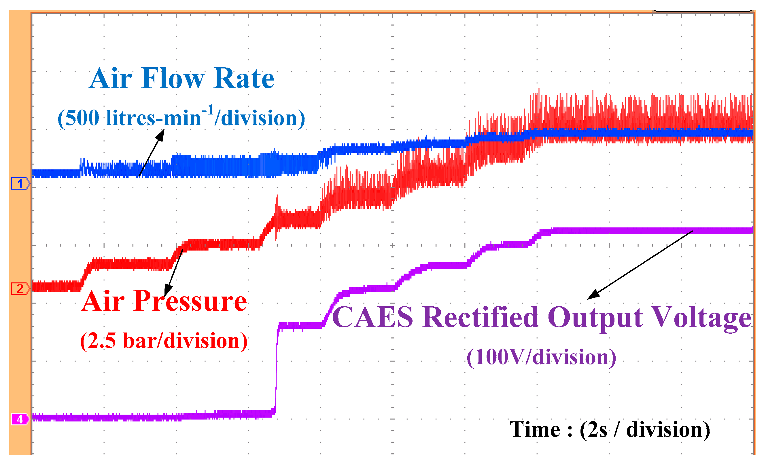 Energies | Free Full-Text | Application of Modern Non-Linear Control ...