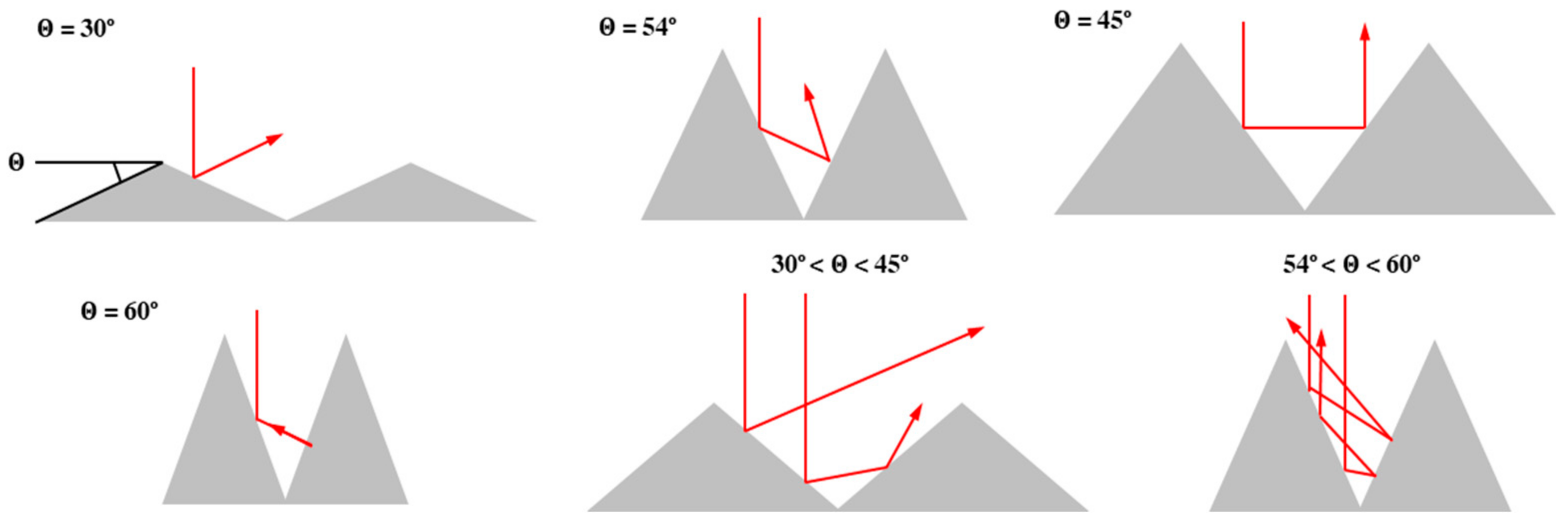 Effect of Various Wafer Surface Etching Processes on c-Si Solar Cell ...