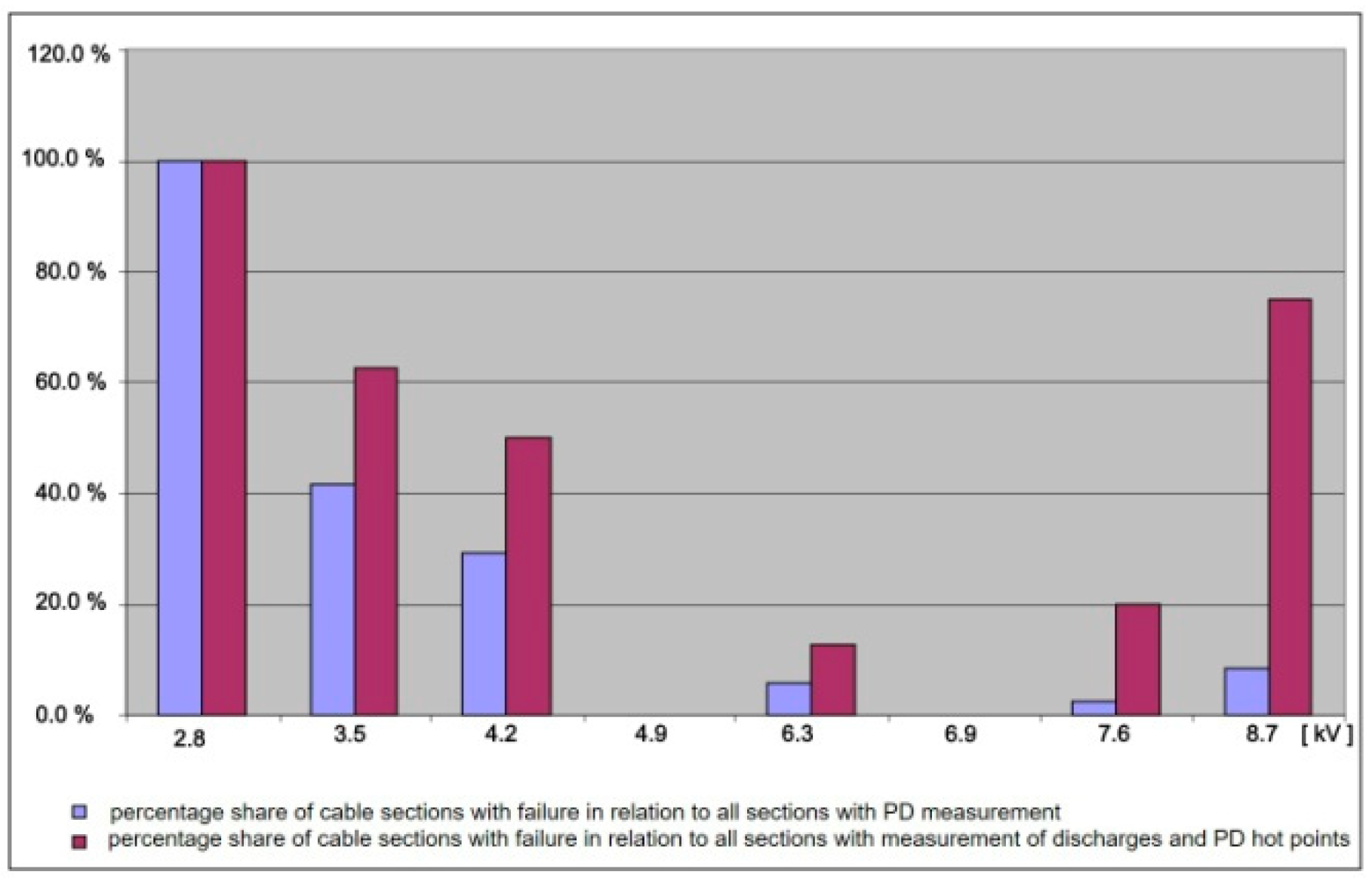 The Proposal of a New Tool for Condition Assessment of Medium Voltage ...
